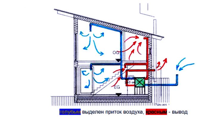 Рекуператор для частного дома: что это, типы и особенности монтажа