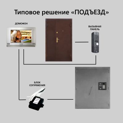 Видеодомофон для квартиры с подключением к подъездному домофону